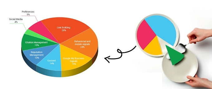 Cách Viết Ielts Writing Pie Chart đơn Giản ăn điểm And Bài Mẫu