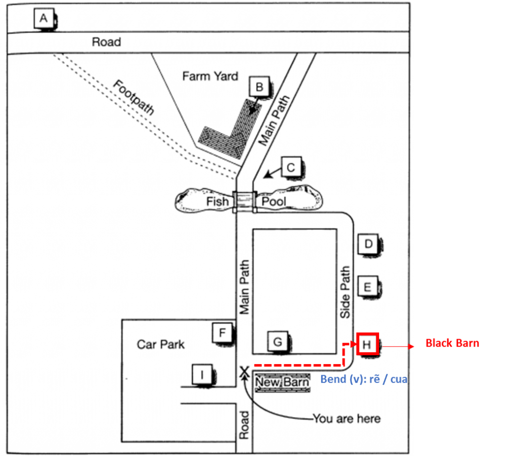 IELTS Listening Labelling A Diagram - Hướng dẫn cách xử lý nhanh gọn