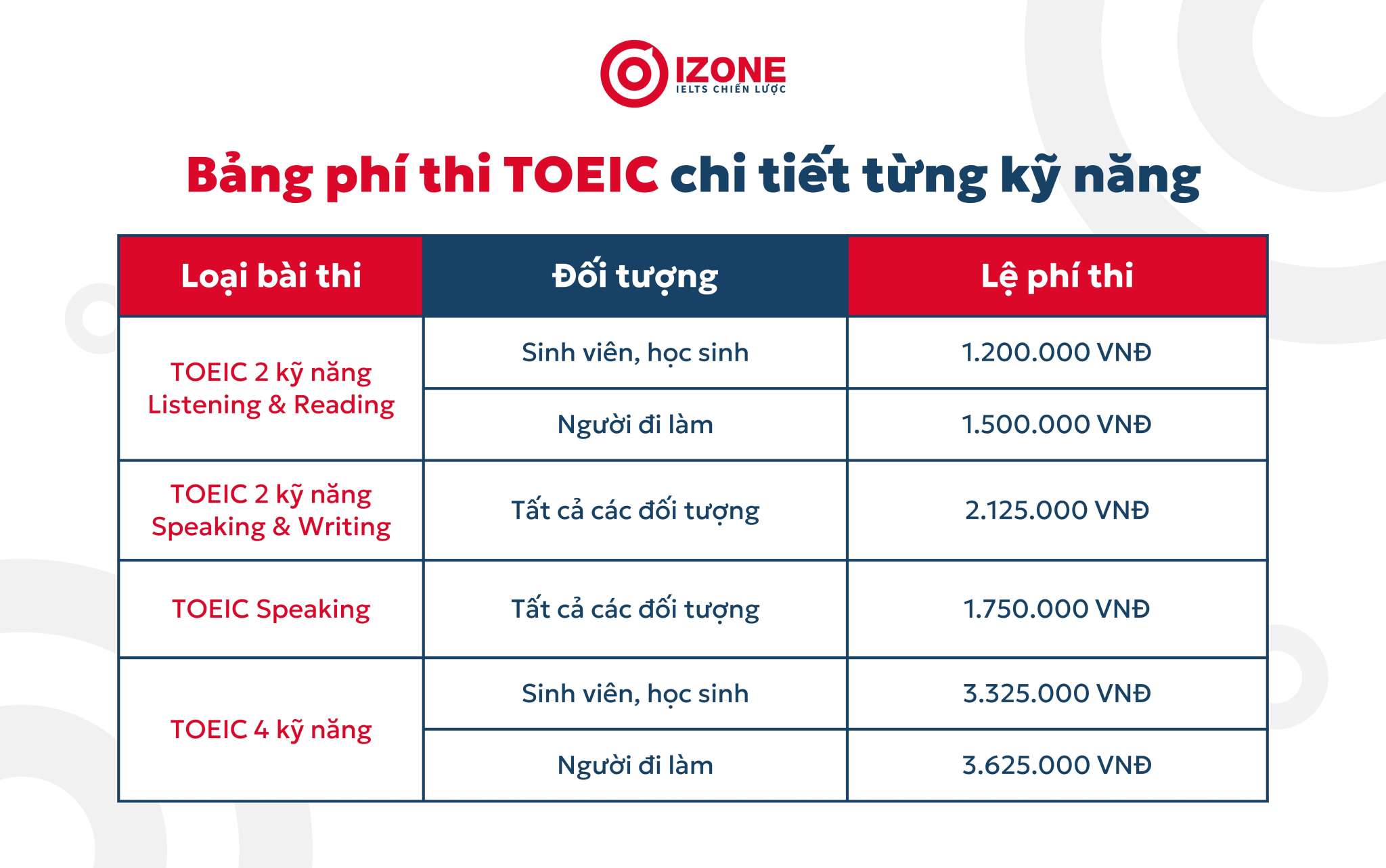 TOEIC là gì? Thông tin về chứng chỉ TOEIC, cách tính điểm và học phí 2024