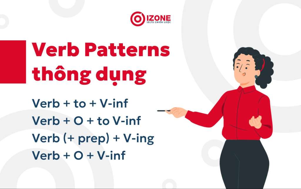 Verb patterns (Dạng động từ) là gì? Ứng dụng cụ thể trong ngữ pháp ...
