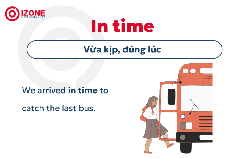 Phân biệt On time và In time qua ví dụ ngữ cảnh hiệu quả