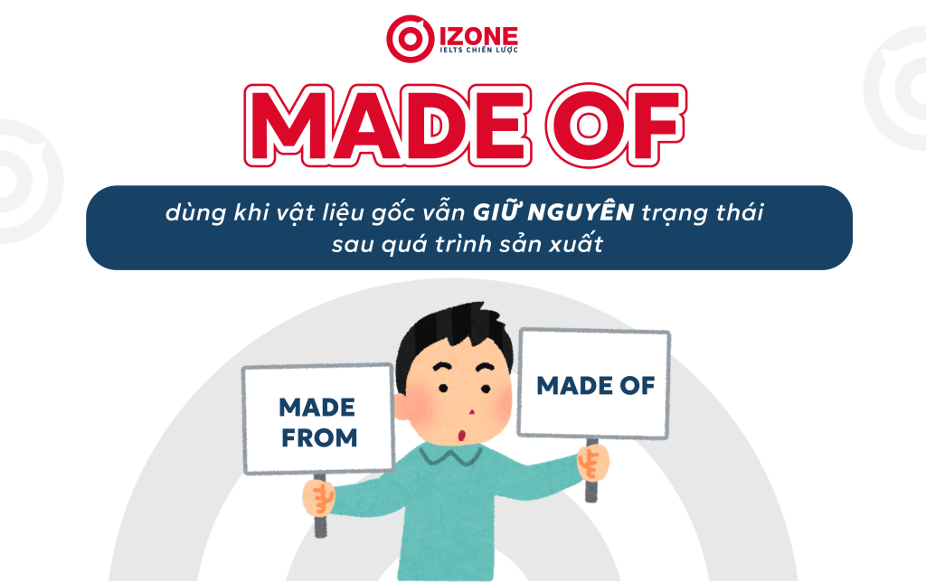 Phân Biệt "Made From" và "Made Of" - Cách sử dụng đúng nghĩa