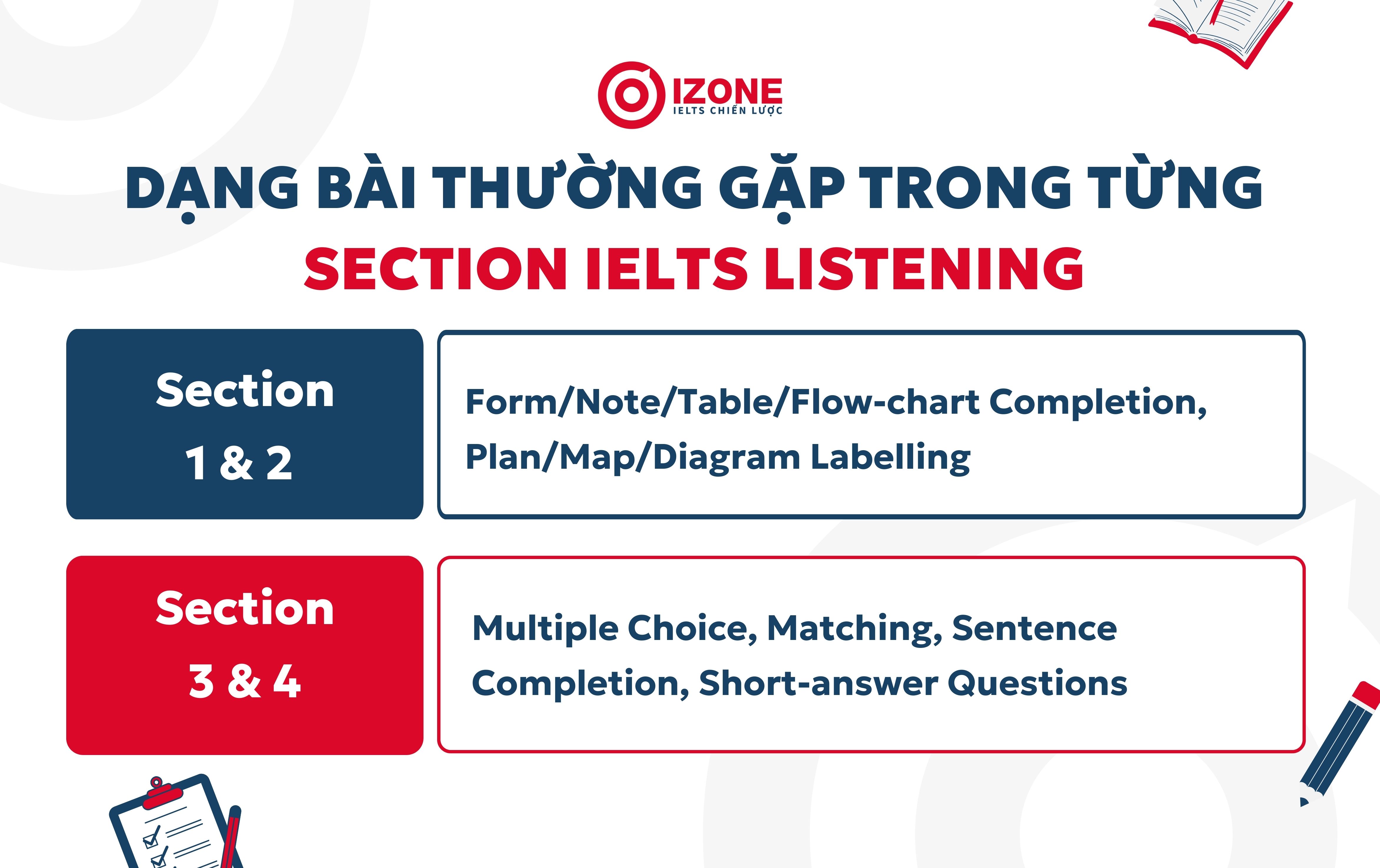 200+ Đề thi IELTS Listening Test [Full Audio + Đáp án]