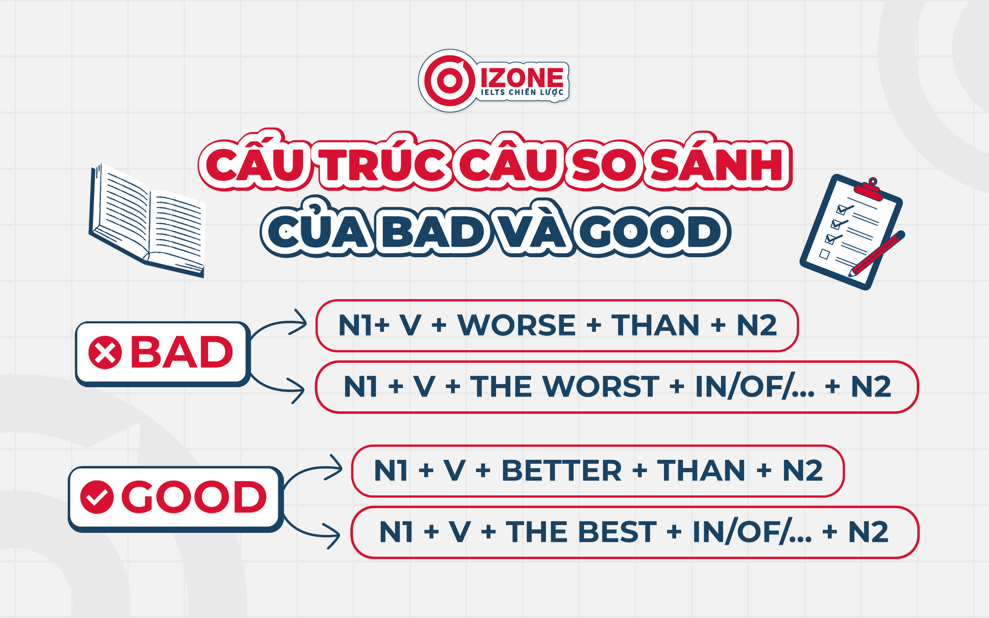 So sánh hơn nhất của Good & Bad - Cấu trúc & bài tập